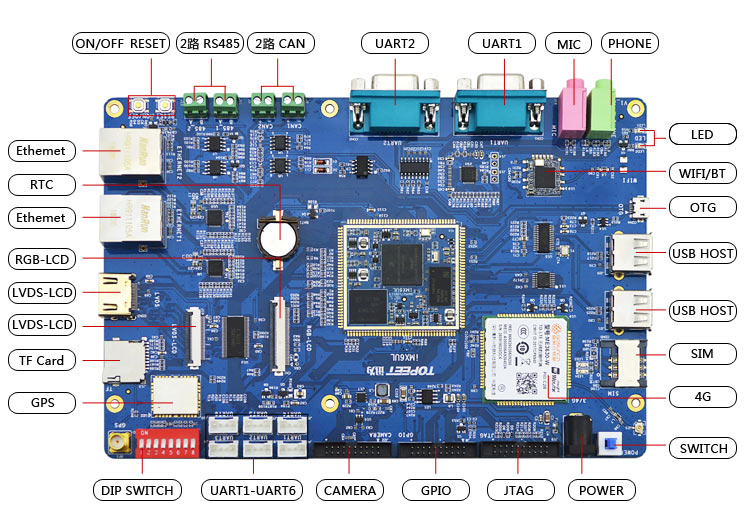 迅为iMX6UL开发板Qt 和 Linux 系统下挂载U 盘_imx 6ul 跑qt需要linux吗-CSDN博客