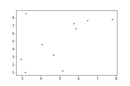 [python] 层次聚类 Agglomerative Clustering_agglomerativeclustering python_staHuri的博客-CSDN博客