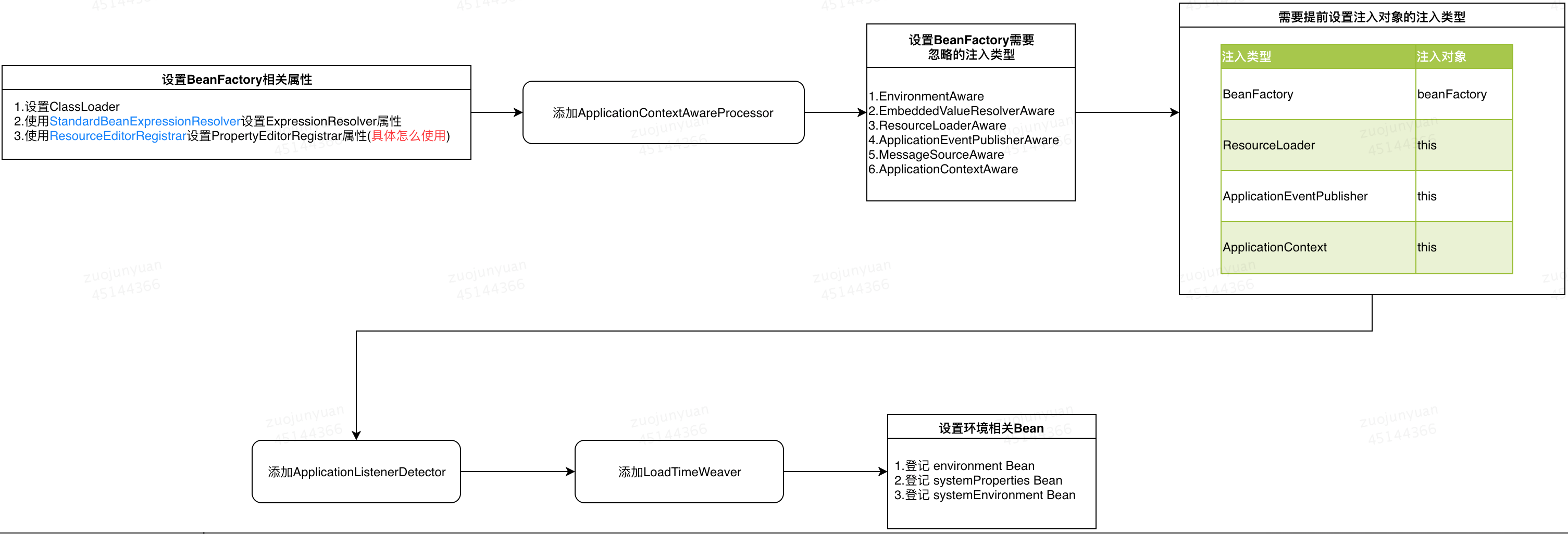spring-beans模块分析_spring框架beans的作用-CSDN博客