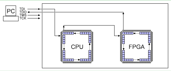 JTAG基础知识_jtag idcode-CSDN博客