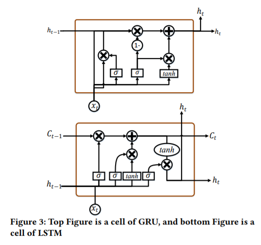 【翻译】RMDL:随机多模型深度学习分类方法-CSDN博客