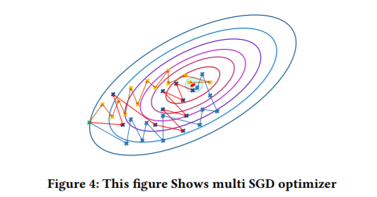 【翻译】RMDL:随机多模型深度学习分类方法-CSDN博客