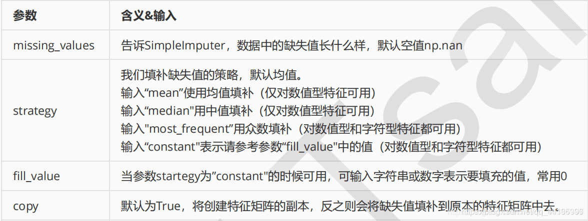 数据预处理(sklearn Preprocessing) Sklearn Preprocessing Powertransformer Csdn博客
