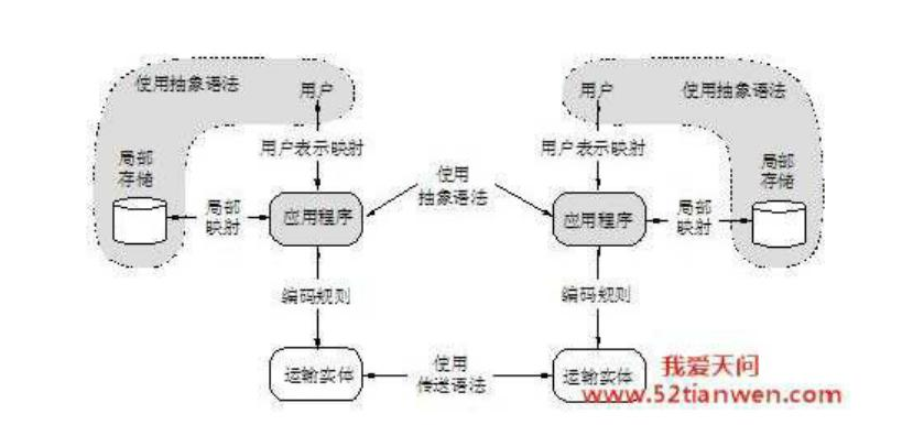 ASN1编码学习_asn.1 唯一编码规则和压缩编码规则-CSDN博客
