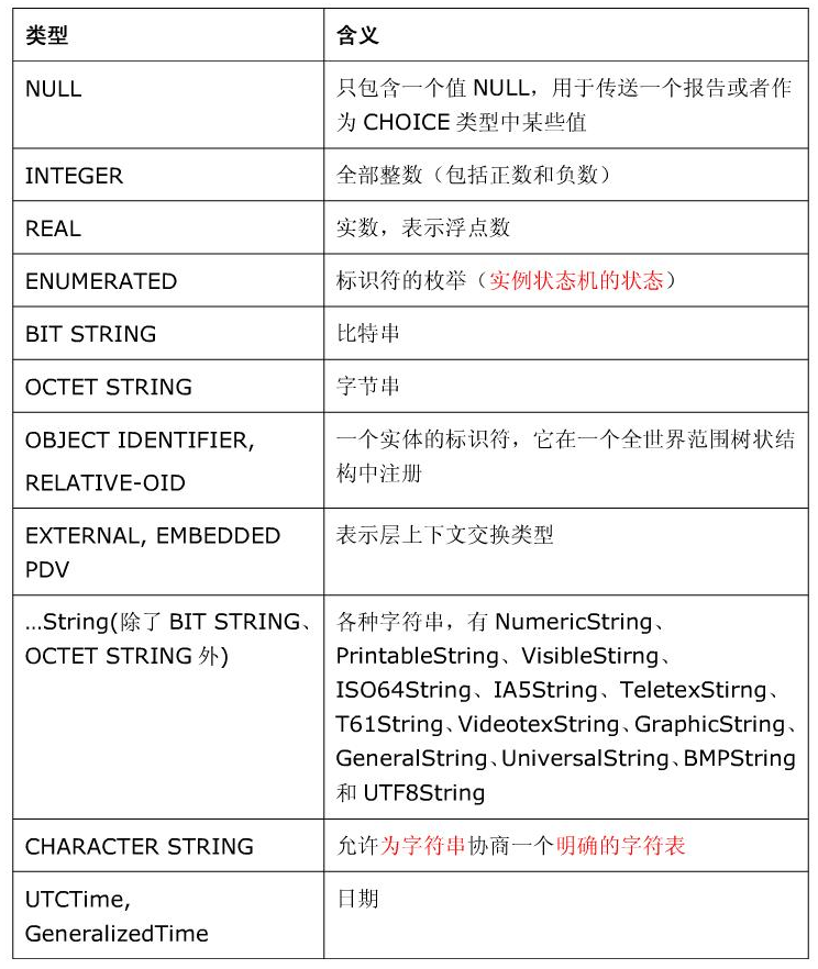 ASN1编码学习_asn.1 唯一编码规则和压缩编码规则-CSDN博客