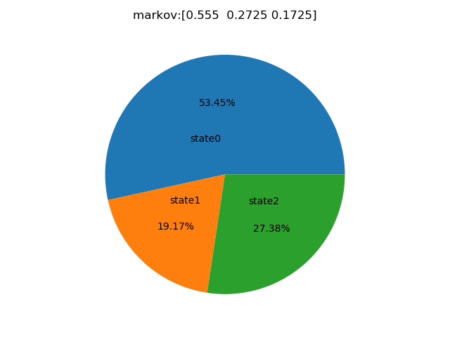 MCMC ，M-H采样 示例 （pyhton版本）_mh采样 python-CSDN博客