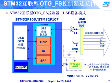 USB 中的DM，DP上拉电阻分析_usb dp上拉电阻-CSDN博客