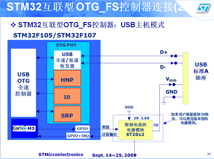 USB 中的DM，DP上拉电阻分析_usb dp上拉电阻-CSDN博客