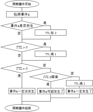 一个实时性高的4x4矩阵键盘算法_阵列键盘实时性-CSDN博客