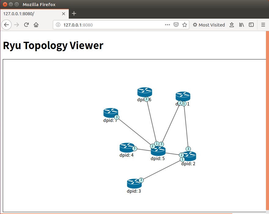 ryu控制器安装教程_ryu 下载-CSDN博客