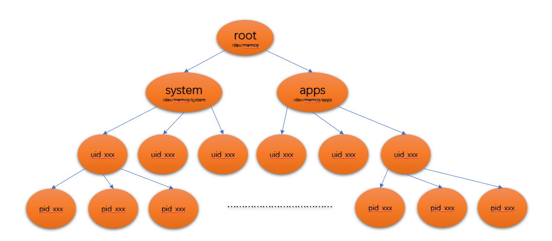 cgroup之 memory cgroup(一)-CSDN博客
