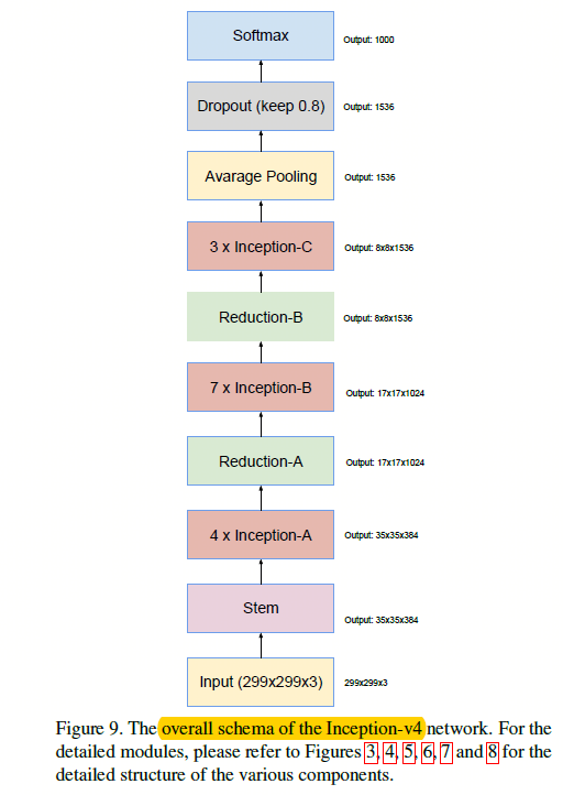 GoogLeNet之Inception结构的解读_inceptiona-CSDN博客
