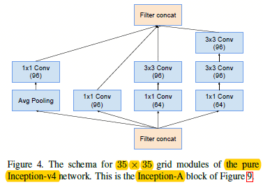 GoogLeNet之Inception结构的解读_inceptiona-CSDN博客
