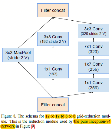 GoogLeNet之Inception结构的解读_inceptiona-CSDN博客