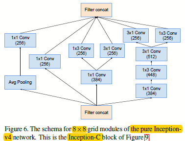GoogLeNet之Inception结构的解读_inceptiona-CSDN博客