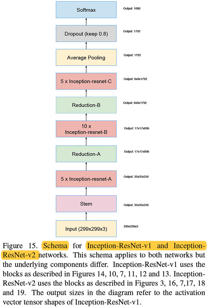 GoogLeNet之Inception结构的解读_inceptiona-CSDN博客
