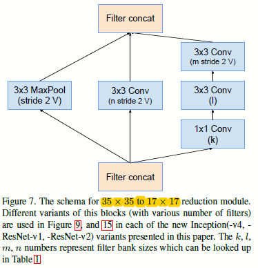 GoogLeNet之Inception结构的解读_inceptiona-CSDN博客