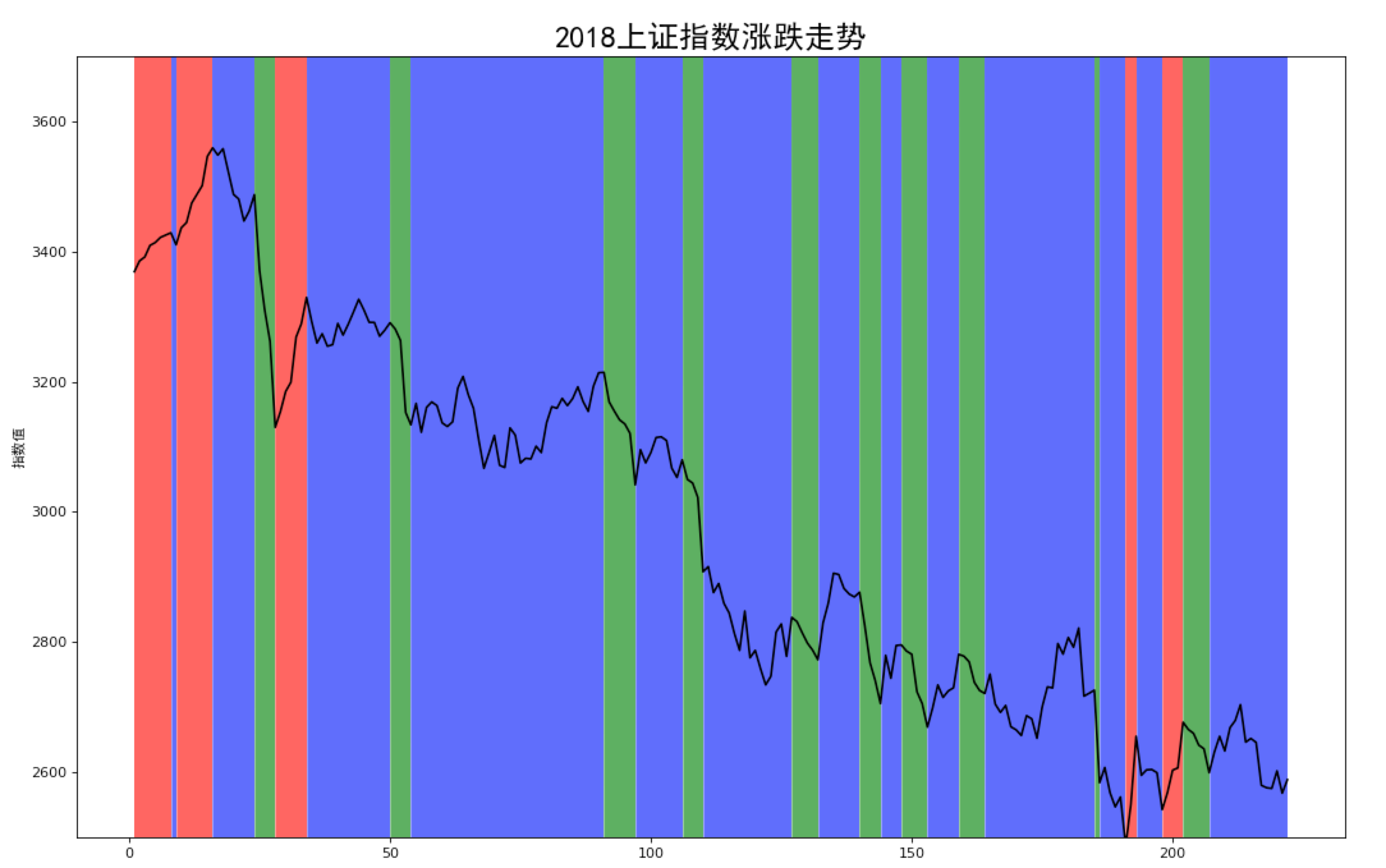 寻找波峰波谷波峰与波谷c算法 Csdn博客 