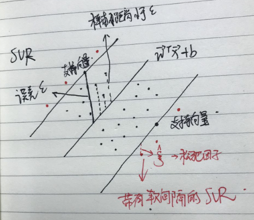 SVM 支持向量机_svm epsilon-CSDN博客