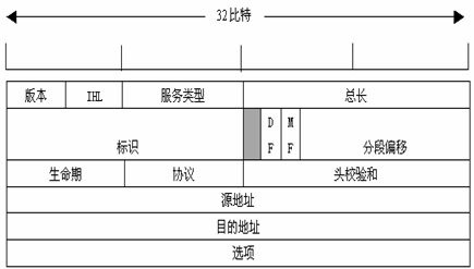 ipv4头与ipv6头的区别_ipv6.fraghdr-CSDN博客