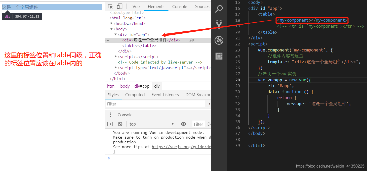 Vue组件:全局组件和局部组件的注册vue可以局部和 全局注册组件的方式 Csdn博客