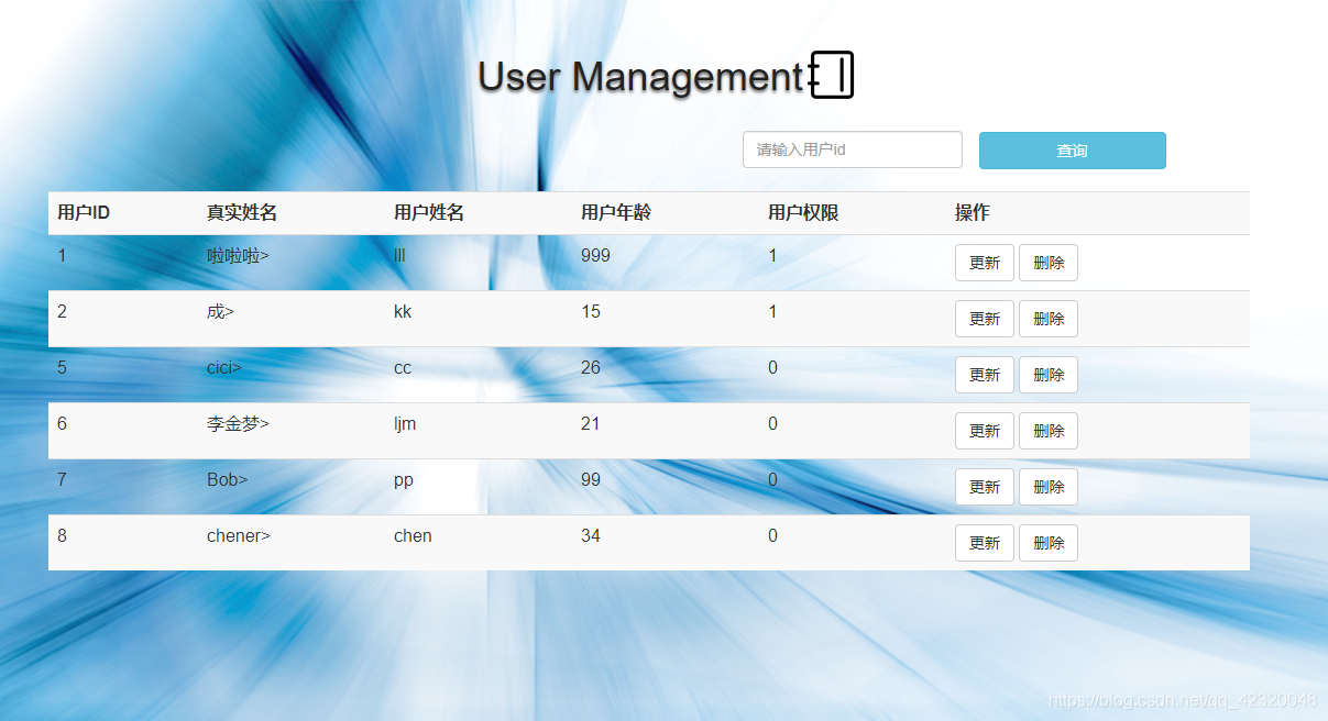 Javawebservletmysql登录注册增删改查源码jsp Mysql Jdbc 增删改查 注册登录 Csdn博客