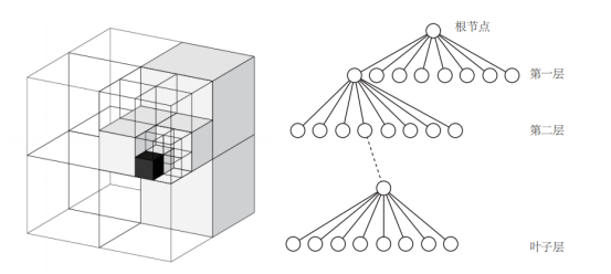 SLAM14讲学习笔记（十）建图与SLAM开源方案对比_视觉slam建图对比差异-CSDN博客