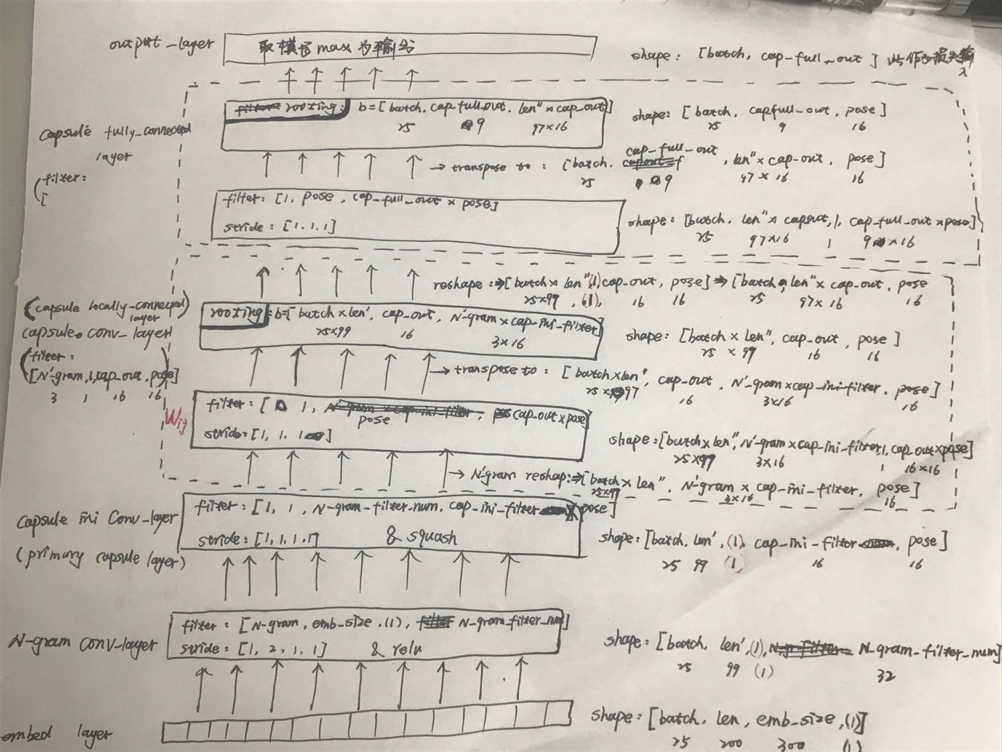 capsules系列Investigating Capsule Networks with Dynamic Routing for Text Classification-CSDN博客