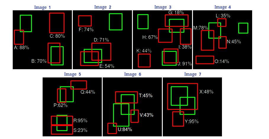 史上最易懂AP、mAP计算解析_ap如何计算-CSDN博客