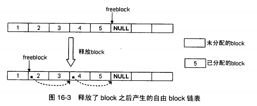 Python内存管理机制python的内存管理机制 Csdn博客 