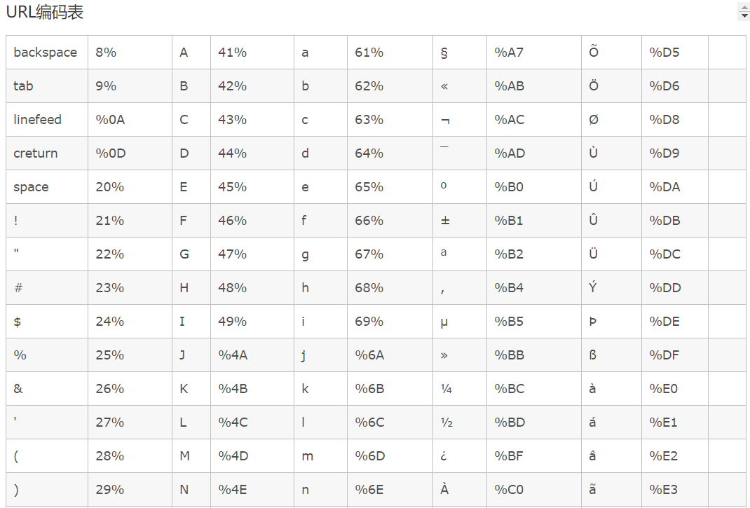 url中的20%、22%、26%、28%、29%怎么解析还原成真实的字符_%26-CSDN博客