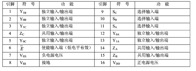 【Electronics】CD4053-CSDN博客