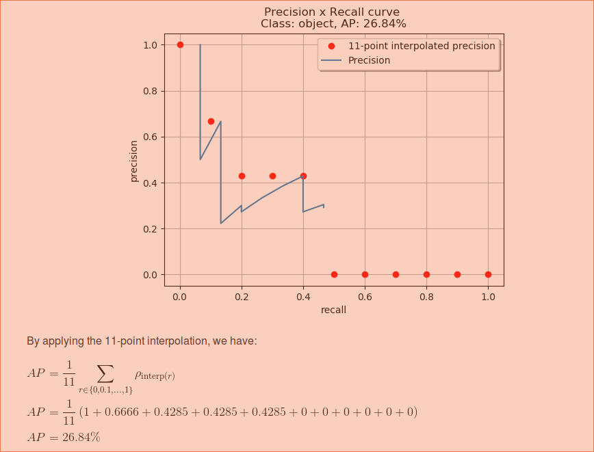 史上最易懂AP、mAP计算解析_ap如何计算-CSDN博客