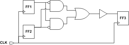 pba mode ( path based analysis for sta )-CSDN博客