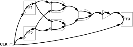 pba mode ( path based analysis for sta ) - Programmer Sought