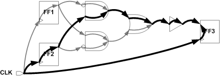 pba mode ( path based analysis for sta ) - Programmer Sought