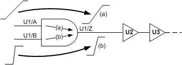pba mode ( path based analysis for sta )-CSDN博客