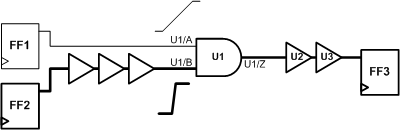 pba mode ( path based analysis for sta ) - Programmer Sought