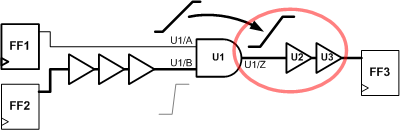 pba mode ( path based analysis for sta ) - Programmer Sought