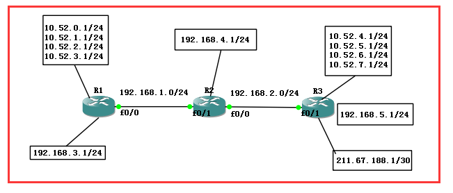 路由交换技术实战三 eigrp协议配置_设置eigrp时候ping不通-CSDN博客