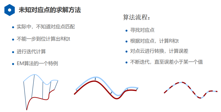定位算法 Icp迭代最近点 Csdn博客 