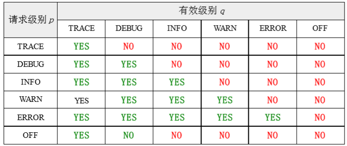 logback 配置详解_logback level-CSDN博客