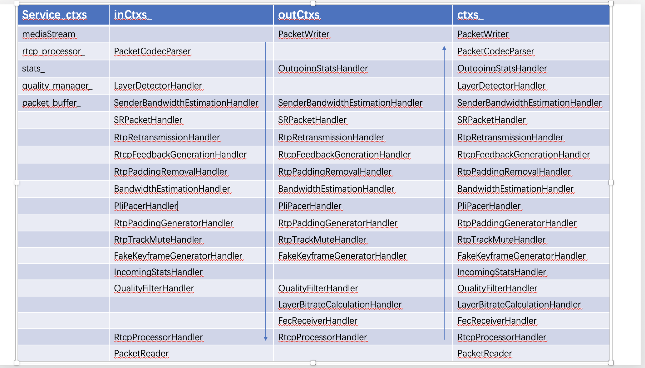 Licode架构分析_erizoclient-CSDN博客