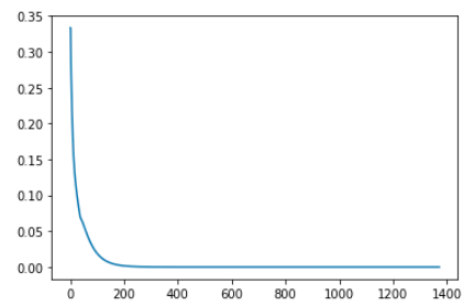 强化学习经典算法笔记(一)：价值迭代算法Value Iteration-CSDN博客
