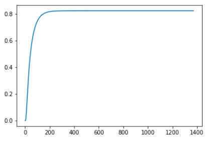 强化学习经典算法笔记(一)：价值迭代算法Value Iteration-CSDN博客