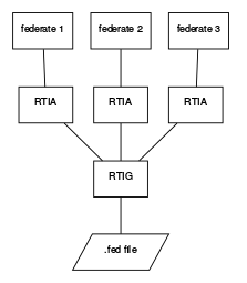 执行HLA仿真_hla仿真实现-CSDN博客