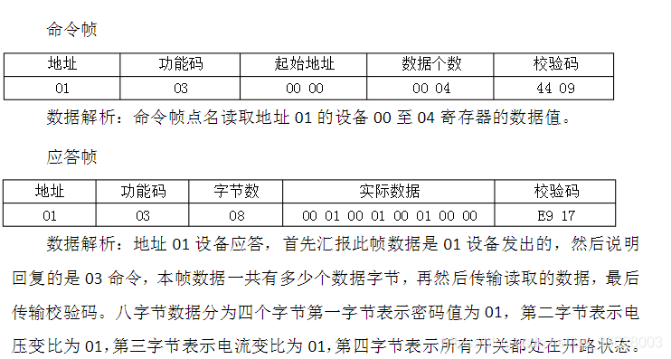 C Modbus Rtu通信协议的数据包校验(crc16)的实现过程和理解(通俗易懂)c Modbus Crc Csdn博客