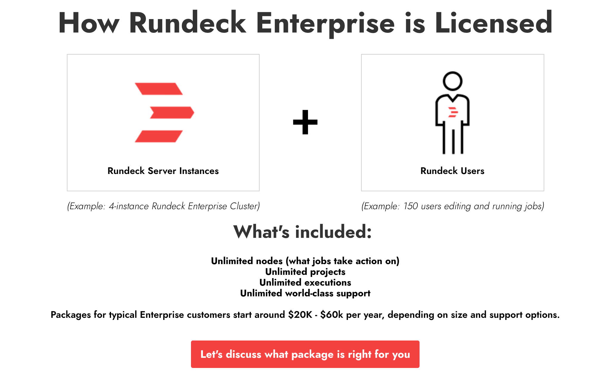 Rundeck基础：1：概要介绍_淼叔的博客-CSDN博客