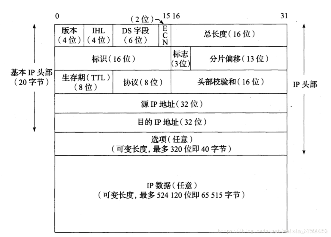 Ipv6报头与ipv4报头的区别ipv4和ipv6报头区别 Csdn博客
