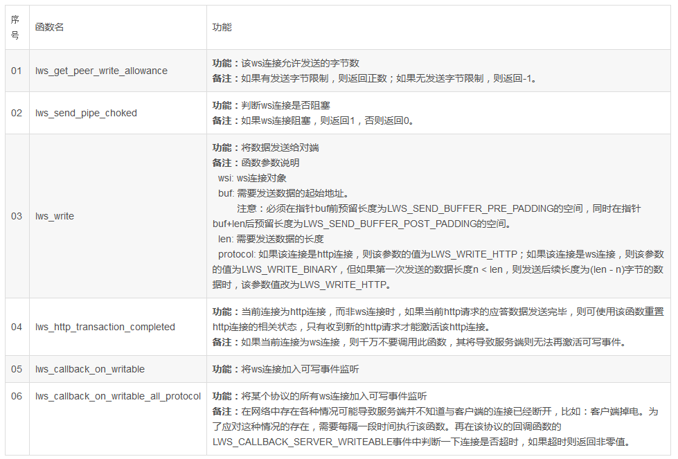 C Libwebsockets搭建websocket服务端及客户端、服务端 Csdn博客 